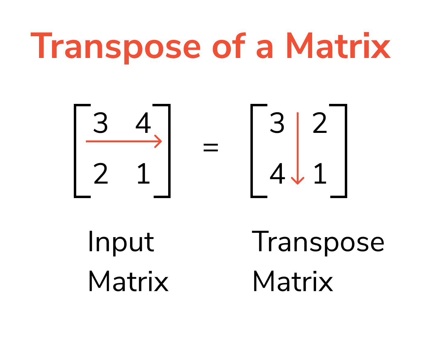 Linear Algebra For Machine Learning Using Python